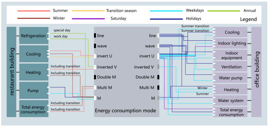 Buildings | Free Full-Text | A Workflow Investigating the Information ...