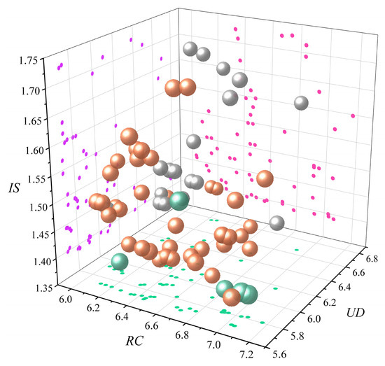 Quality Evaluation Approach for Prefabricated Buildings Using Ant ...
