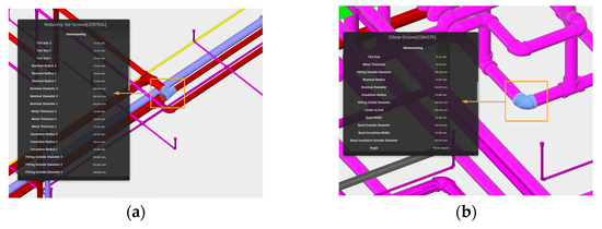 Buildings | Free Full-Text | A Web3D Rendering Optimization Algorithm ...