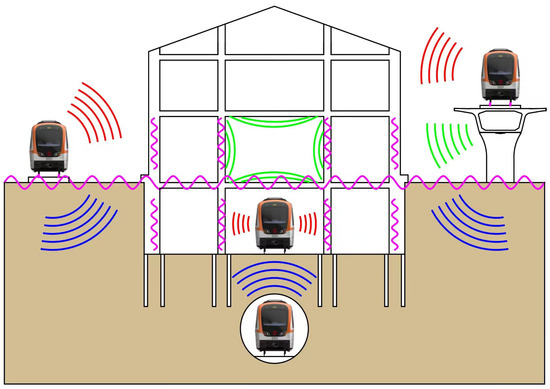 Review on the Prediction and Control of Structural Vibration and Noise ...