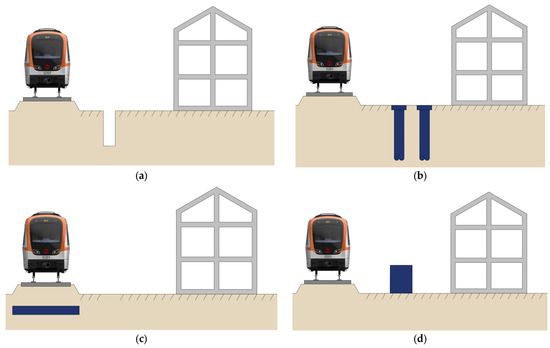 Buildings | Free Full-Text | Review on the Prediction and Control of ...