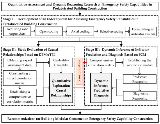 Buildings | Free Full-Text | Research on Quantitative Assessment and Dynamic Reasoning Method ...