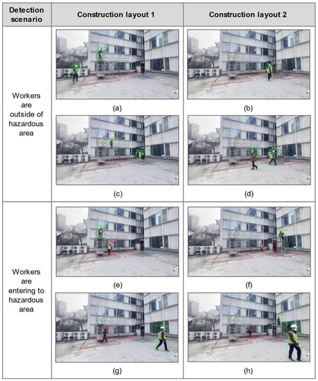 A Human Detection Approach for Intrusion in Hazardous Areas Using 4D ...