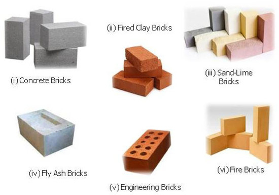 Buildings | Free Full-Text | A Comprehensive Review of the Improvement ...