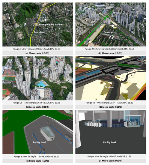 Buildings | Free Full-Text | Research on 3D Visualization of Real Scene ...