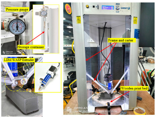 Buildings | Free Full-Text | 3D-Printed Clay Enhanced with Graphene ...