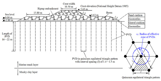 Buildings | Free Full-Text | Deformation and Strength Characteristics ...
