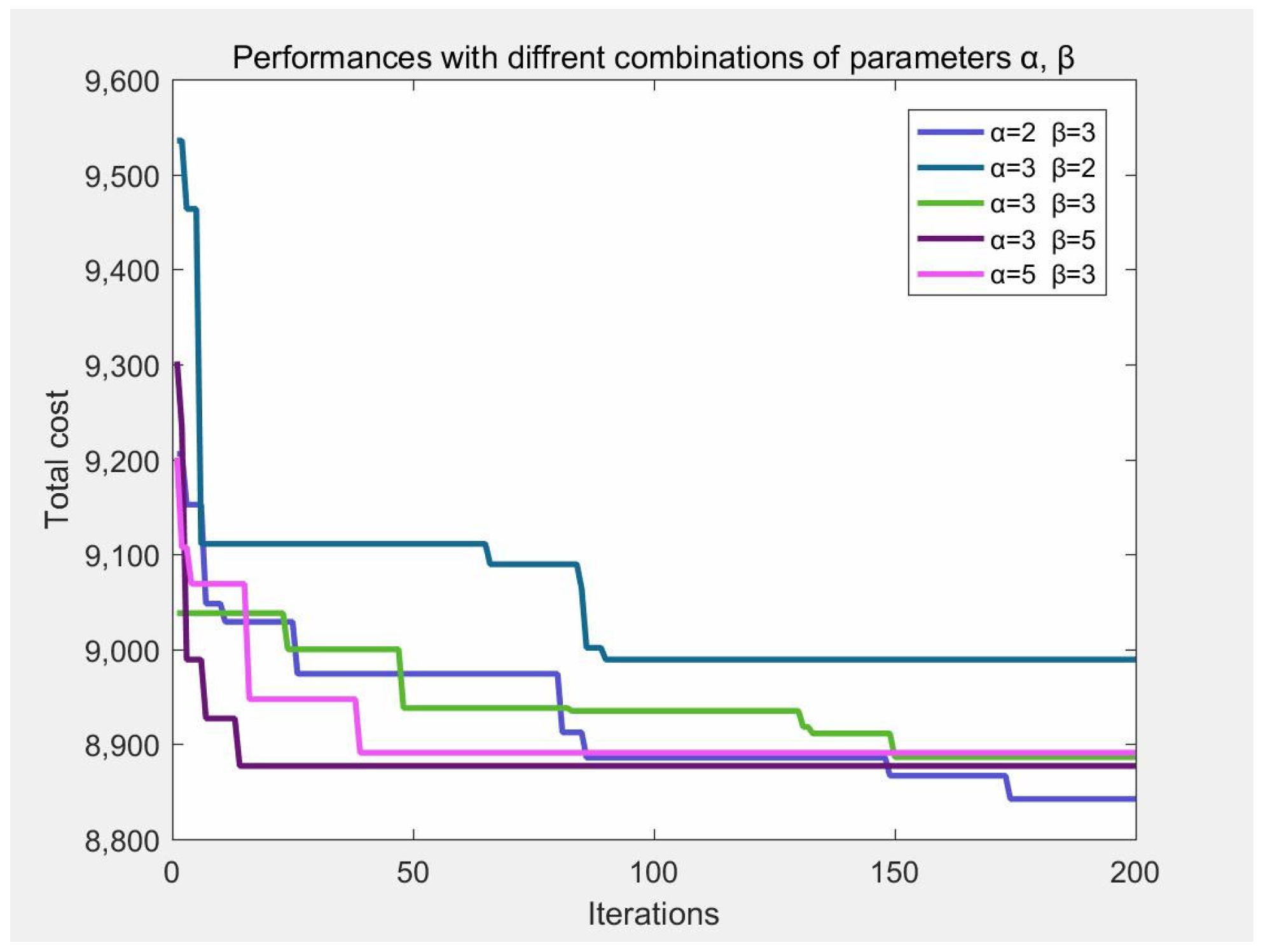 Distribution Path Optimization of Fresh Products in Cold Storage ...