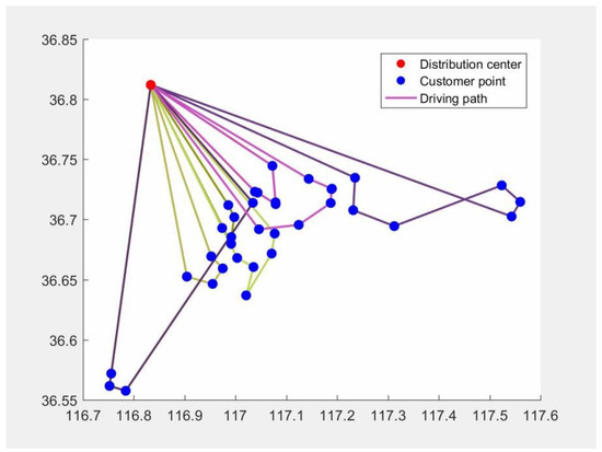 Distribution Path Optimization of Fresh Products in Cold Storage ...