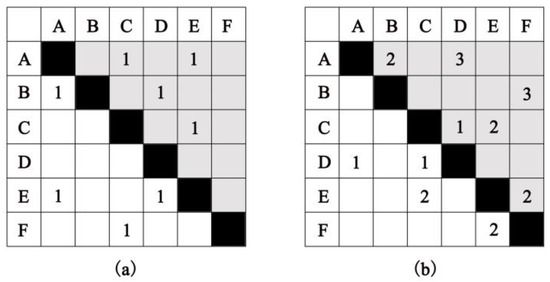 Multiresolution Modeling of a Modular Building Design Process Based on ...
