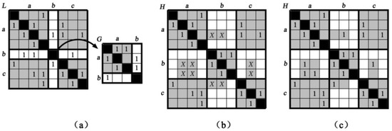 Multiresolution Modeling of a Modular Building Design Process Based on ...
