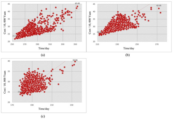 Multiresolution Modeling of a Modular Building Design Process Based on Design Structure Matrix