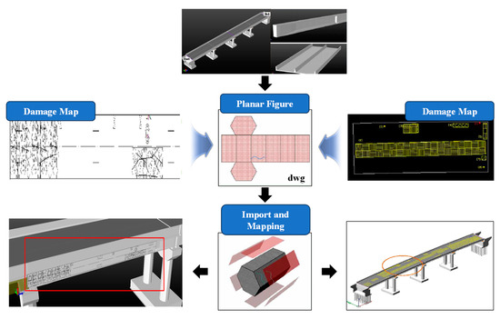 Development of BrIM-Based Bridge Maintenance System for Existing Bridges