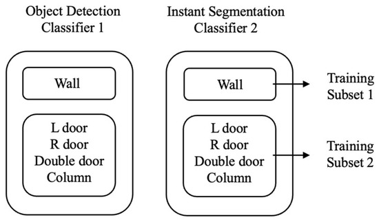 Interoperability between Deep Neural Networks and 3D Architectural ...