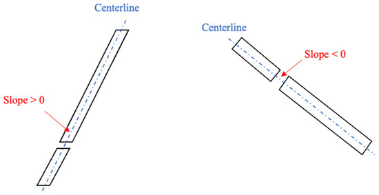 Interoperability between Deep Neural Networks and 3D Architectural ...