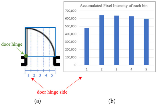 Interoperability between Deep Neural Networks and 3D Architectural ...