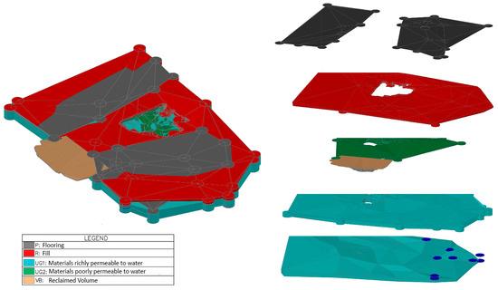 From Geotechnical Data to GeoBIM Models: Testing Strategies for an Ex ...