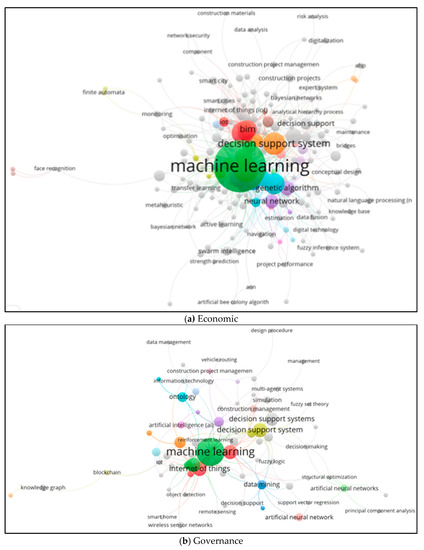 Mapping Two Decades of AI in Construction Research: A Scientometric ...