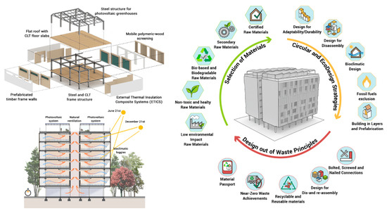 Simplified Multi-Life Cycle Assessment at the Urban Block Scale: GIS ...