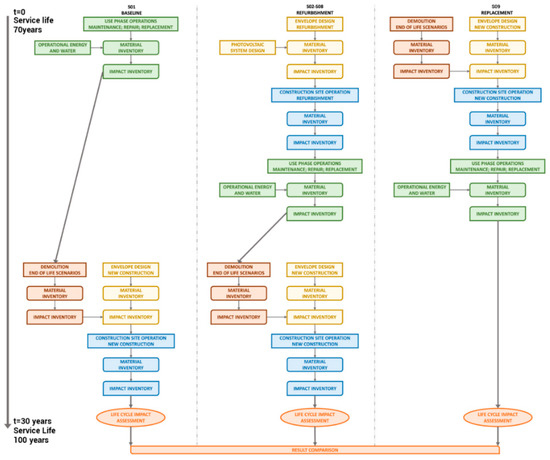 Simplified Multi-Life Cycle Assessment at the Urban Block Scale: GIS ...