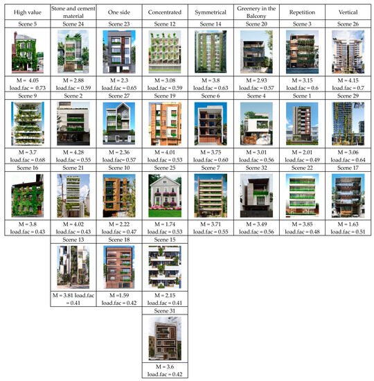 Enhancing Citizens’ Perceived Restoration Potential of Green Facades ...
