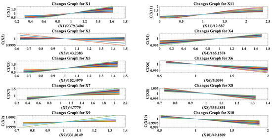 Optimized Computational Intelligence Model for Estimating the Flexural ...