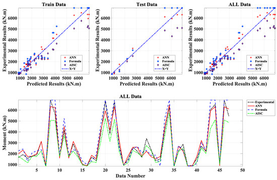 Optimized Computational Intelligence Model for Estimating the Flexural ...