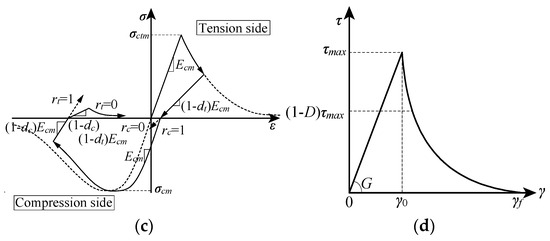 Structural Damage Detection Technique of Secondary Building Components ...