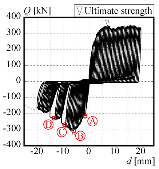 Structural Damage Detection Technique of Secondary Building Components ...