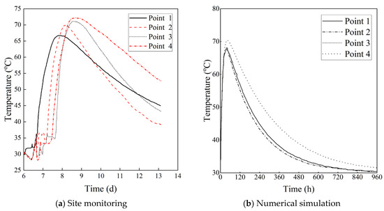 Numerical Simulation Analysis of the Full-Section Immersed Tube with ...