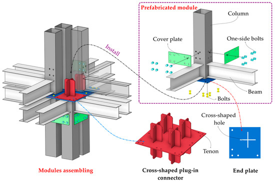 A Study on Mechanical Performance of an Innovative Modular Steel ...
