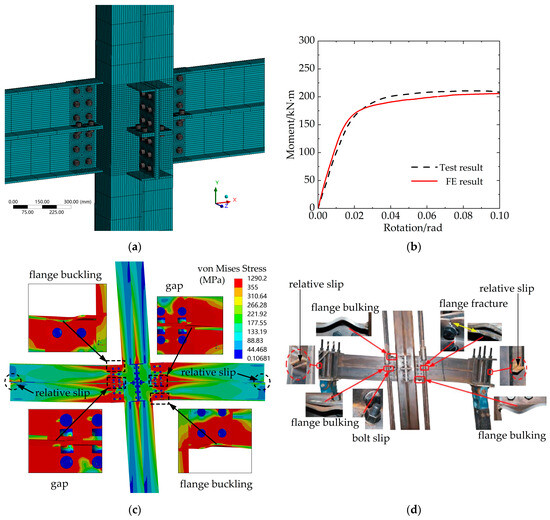 A Study on Mechanical Performance of an Innovative Modular Steel ...