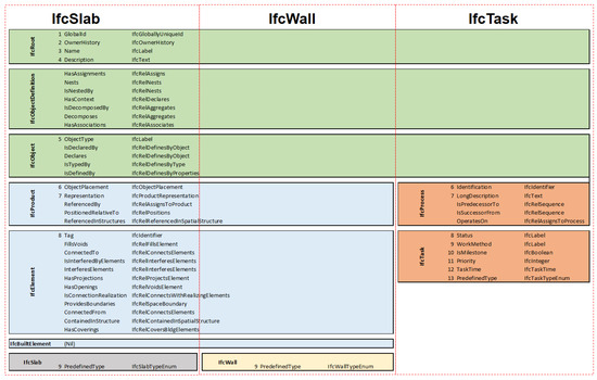 Exchanging Progress Information Using IFC-Based BIM for Automated ...
