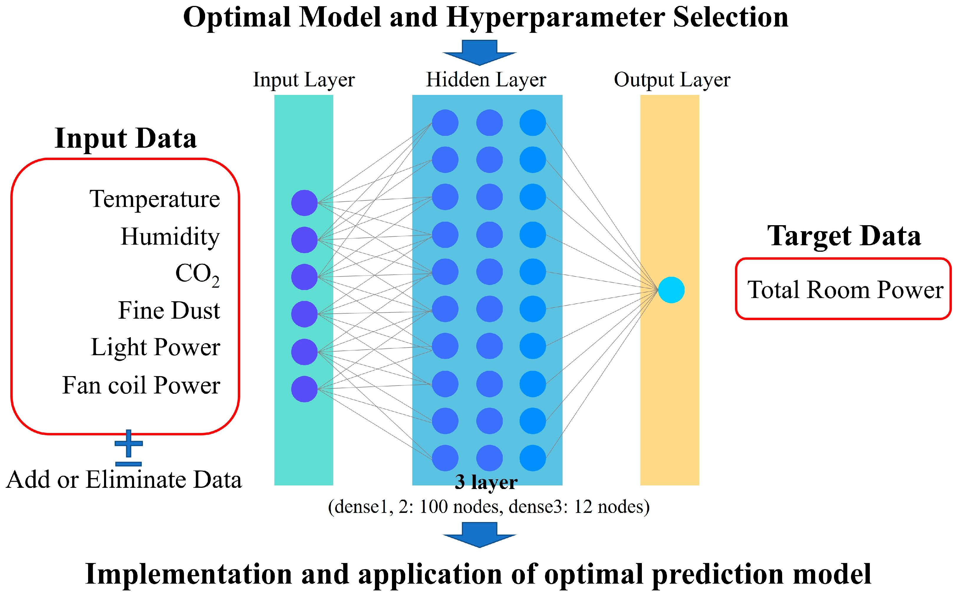 Machine Learning-Based Cost-Effective Smart Home Data Analysis and ...