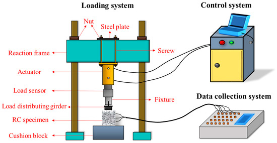 Response of Reinforced Concrete Beams under the Combined Effect of ...