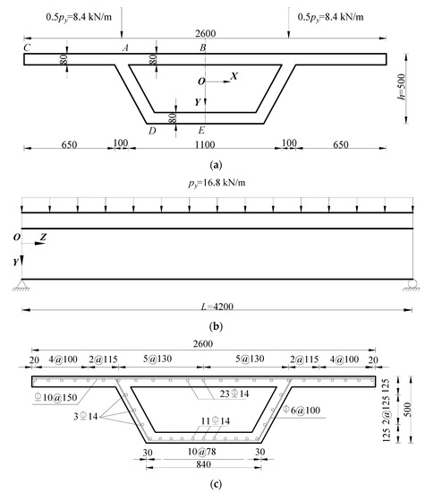 Shear Lag Analysis of Simply Supported Box Girders Considering Axial ...