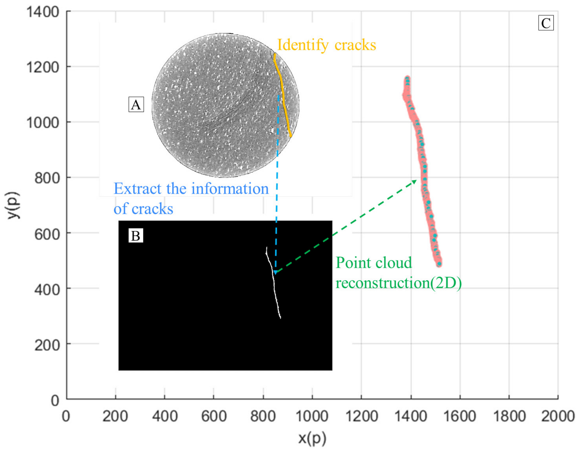 Research and Implementation of Three-Dimensional Spatial Information Characterization and ...
