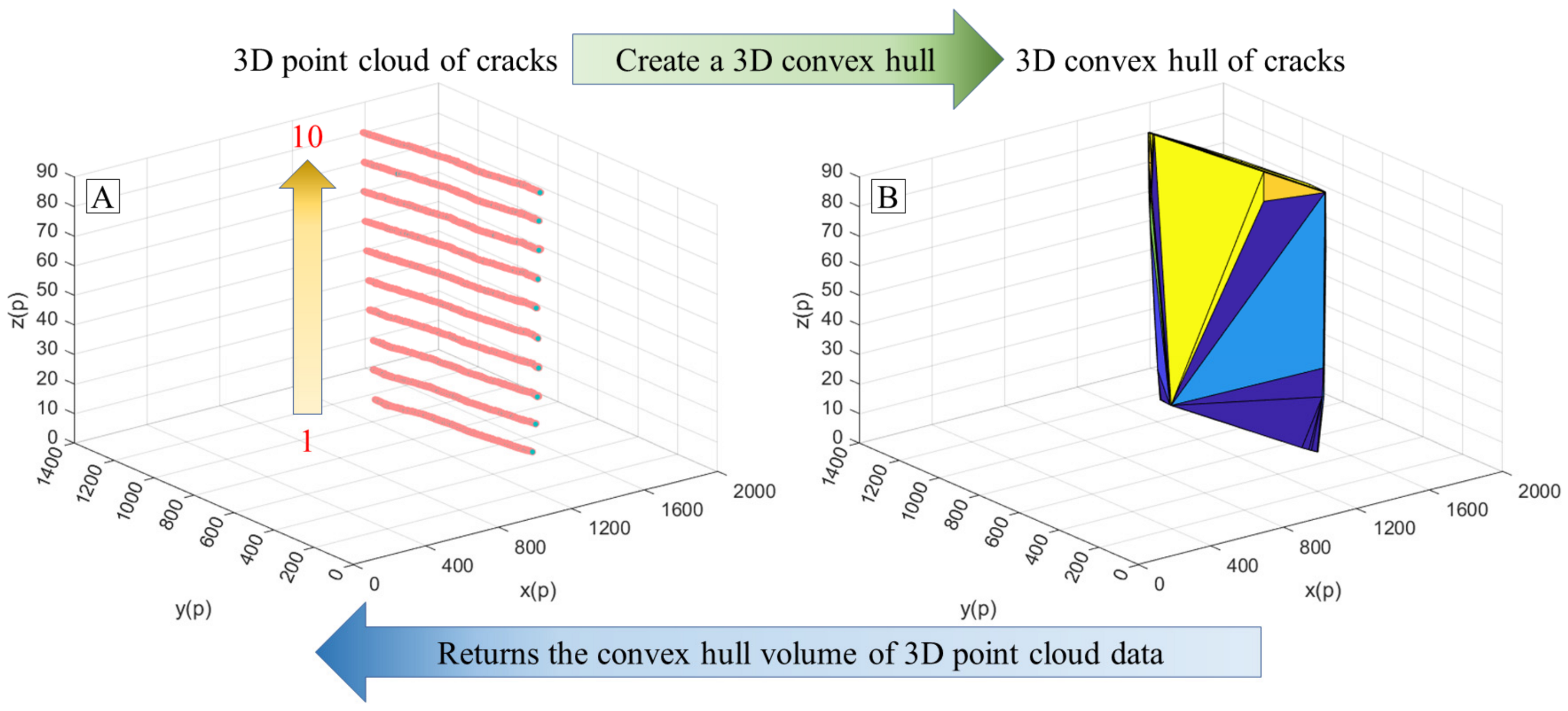 Research and Implementation of Three-Dimensional Spatial Information Characterization and ...