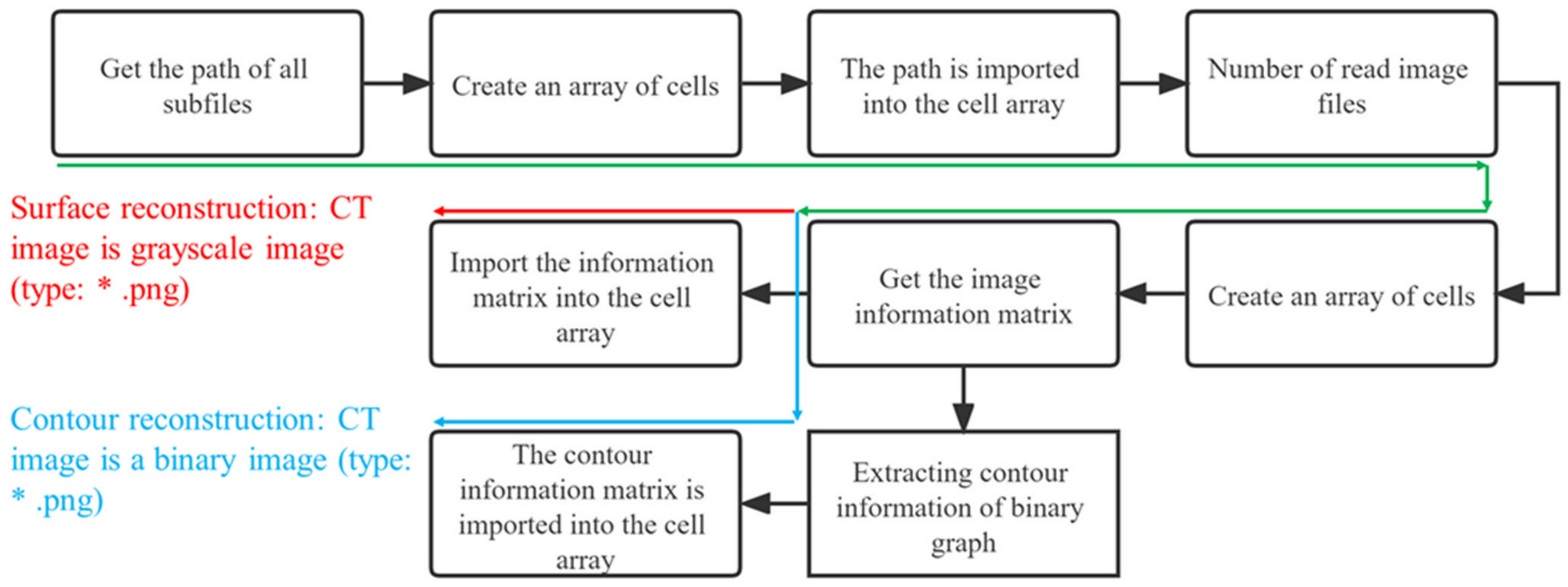 Research and Implementation of Three-Dimensional Spatial Information Characterization and ...