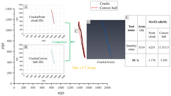 Research and Implementation of Three-Dimensional Spatial Information Characterization and ...