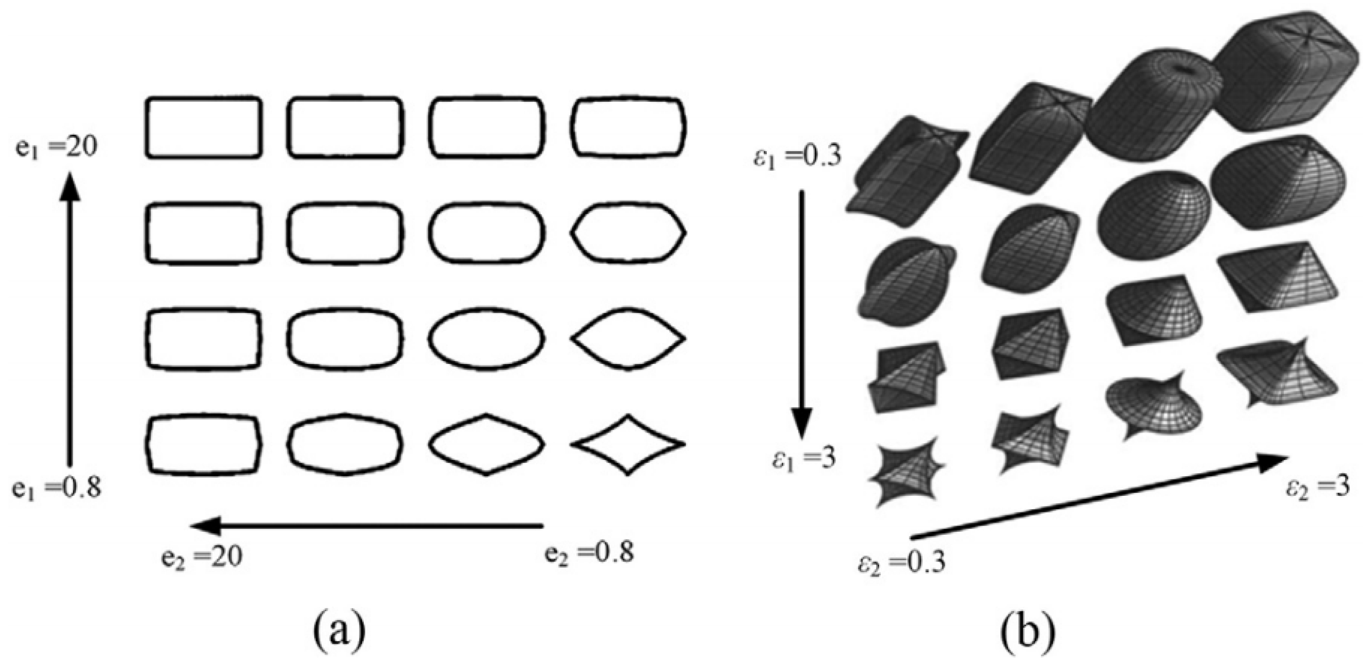 Review of Mesoscale Geometric Models of Concrete Materials