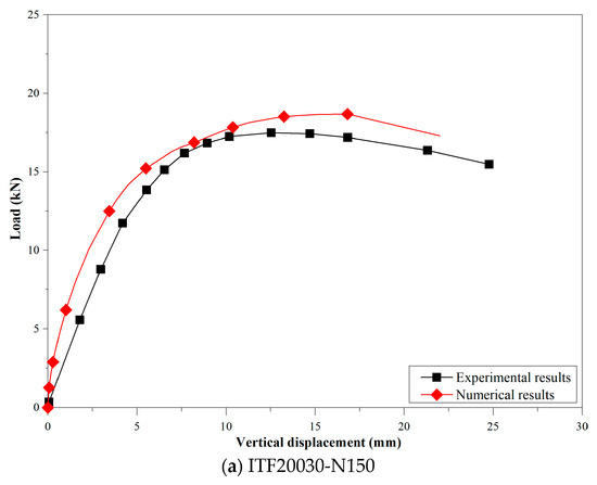 Numerical Modelling and Proposed Design Rules of 7075-T6 and AA-6086 High-Strength Aluminium ...