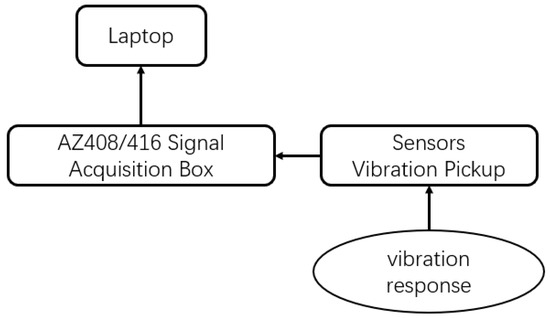 Testing and Analysis of Surrounding Buildings during the Operation of ...