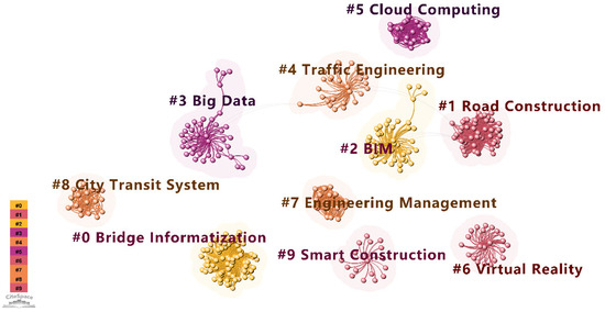 Integration of Building Information Modeling (BIM) and Big Data in ...