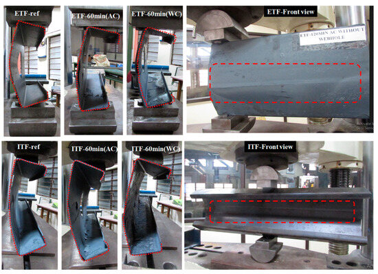 Web-Crippling Capacity of High Performance Cold-Formed Lipped Steel ...