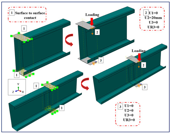 Web-Crippling Capacity of High Performance Cold-Formed Lipped Steel ...