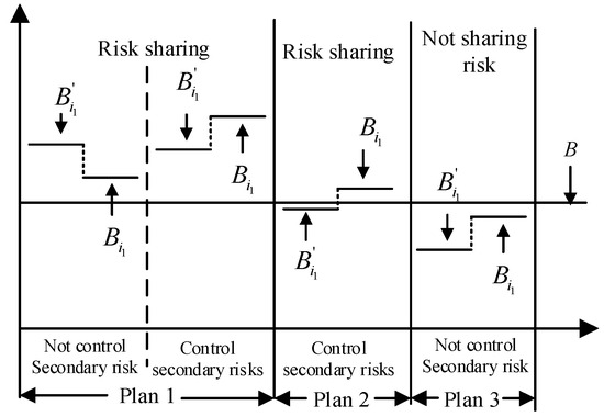 Buildings | Free Full-Text | Evolutionary Game-Based Research on Risk ...