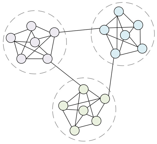 Study on Community Detection Method for Morning and Evening Peak Shared ...