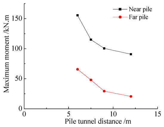 Effect of Shield-Tunnel Construction on the Horizontal Response of ...