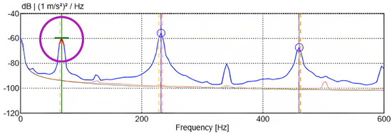 Enhanced Modal Participation Ratio-Based Structural Damage ...